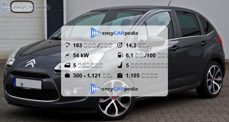 Citroën C3 1.4 τεχνικά χαρακτηριστικά (2010-2013), απόδοση, διαστάσεις ...