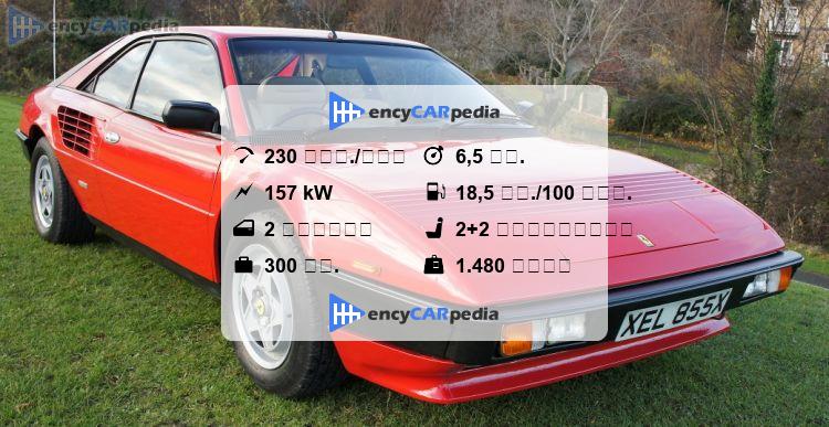 Ferrari Mondial 8 τεχνικά χαρακτηριστικά (1980-1982), απόδοση ...