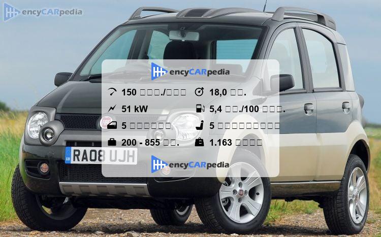 Fiat Panda 1.3 Multijet 16v 4x4 Cross (169) τεχνικά χαρακτηριστικά ...