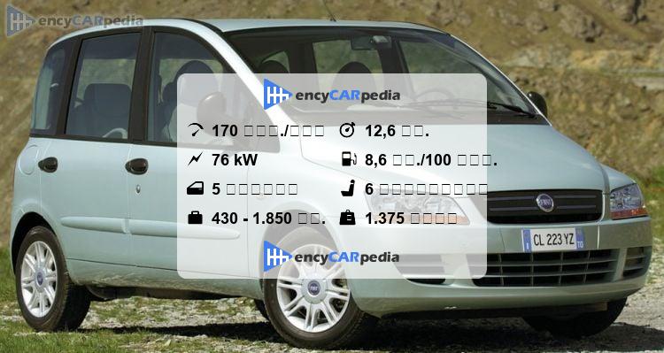 Fiat Multipla 1.6 16v τεχνικά χαρακτηριστικά (2004-2010), απόδοση ...