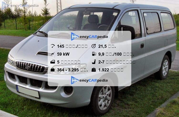 Hyundai H-1 Starex TD τεχνικά χαρακτηριστικά (1998-2001), απόδοση ...