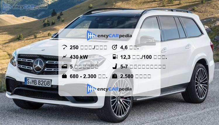 Mercedes GLS 63 AMG (X166) τεχνικά χαρακτηριστικά (2015-2019), απόδοση ...