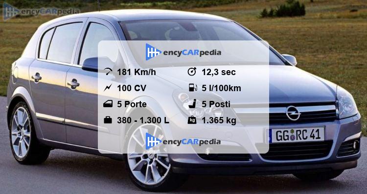 opel-astra-1-7-cdti-100-scheda-tecnica-2004-2006-prestazioni