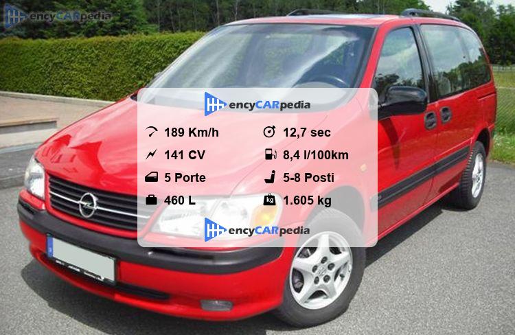 Opel Sintra 2.2 16v GLS Scheda Tecnica (1996-1999), prestazioni ...