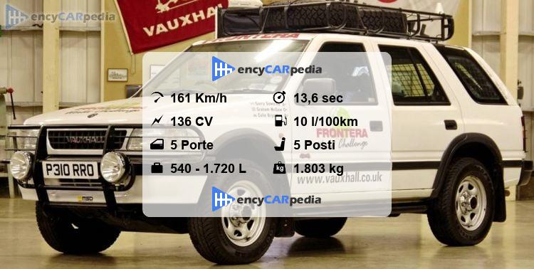 Opel Frontera 2.2i Scheda Tecnica (1995-1998), prestazioni, dimensioni ...