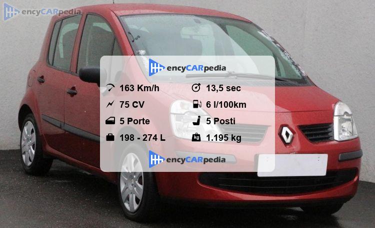Renault Modus 1.2 16v 75 Scheda Tecnica (2004-2013), prestazioni ...