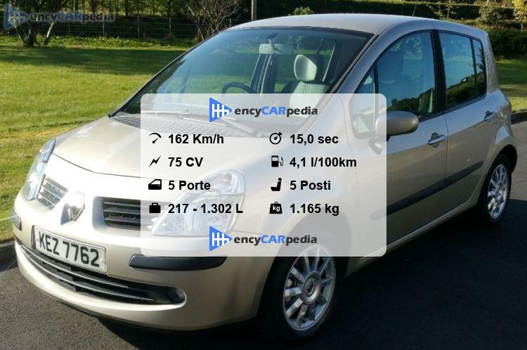 Renault Modus 1.5 dCi 75 Scheda Tecnica (2011-2013), prestazioni ...