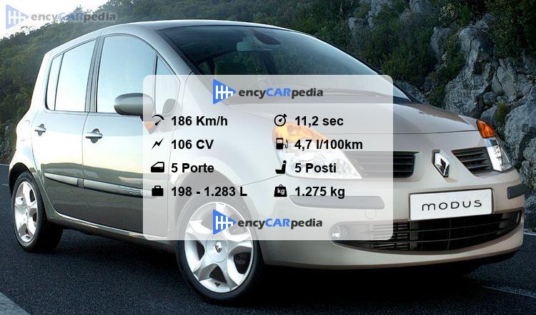 Renault Modus 1.5 dCi 106 Scheda Tecnica (2005-2007), prestazioni ...