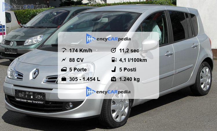 Renault Grand Modus 1.5 dCi 88 Scheda Tecnica (2011-2013), prestazioni ...