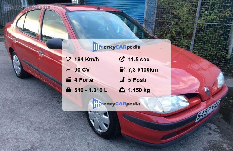 Renault Mégane Classic RT 1.6e Scheda Tecnica (1997-1999), prestazioni ...