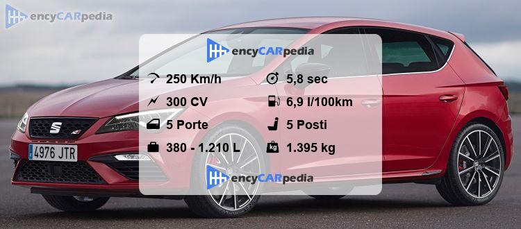Seat Leon Cupra 300 Technische Datennull