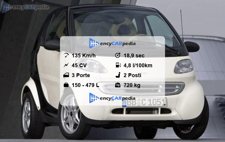 Smart smart & pure Scheda Tecnica (1998-2003), prestazioni, dimensioni ...