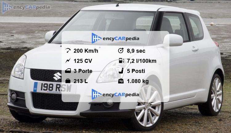 Suzuki Swift 1.6 Sport Scheda Tecnica (2006-2010), prestazioni ...