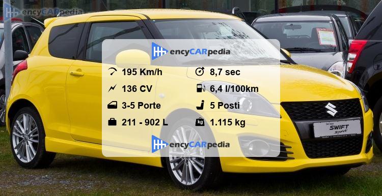 Suzuki Swift 1.6 Sport Scheda Tecnica (2012-2017), prestazioni ...