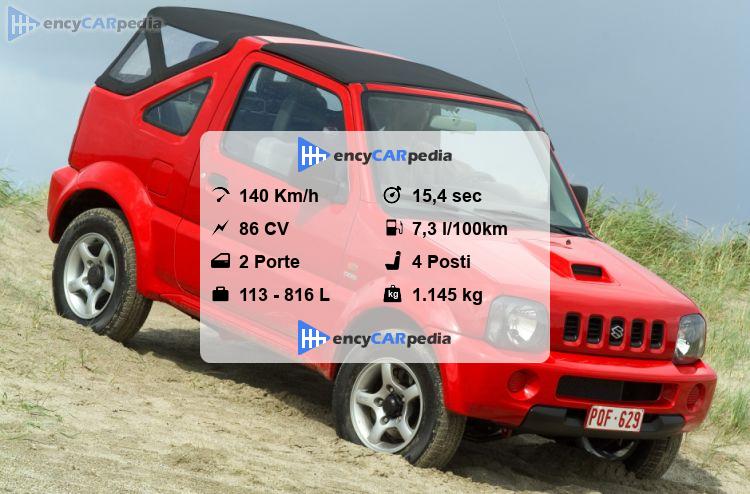 Suzuki Jimny Cabrio 4WD Scheda Tecnica (2005-2008), prestazioni ...