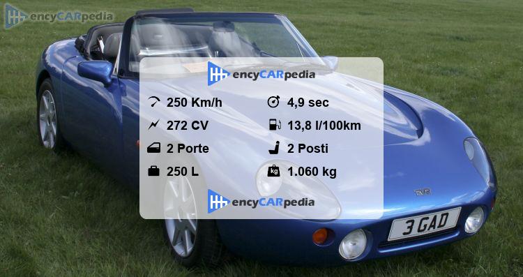 TVR Griffith 4.2i Scheda Tecnica (1991-1993), prestazioni, dimensioni ...