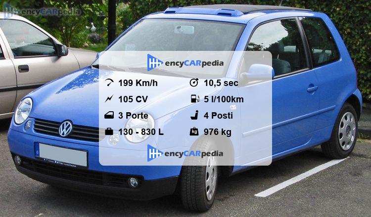 Volkswagen Lupo 1.4 16v FSI Scheda Tecnica (2000-2004), prestazioni ...