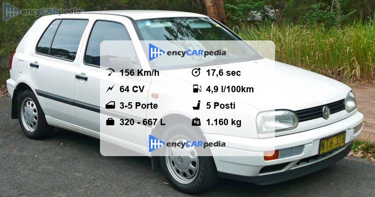 Volkswagen Golf CL SDI (Mk3) Scheda Tecnica (1995-1997), prestazioni ...