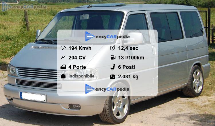 Volkswagen Multivan 2.8 V6 (T4) Scheda Tecnica (2001-2003), prestazioni ...