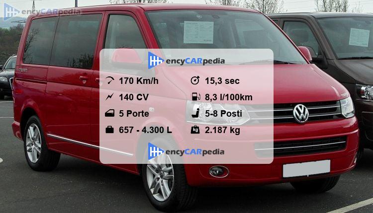 Volkswagen Multivan 2.0 TDI 4Motion 140 (T5) Scheda Tecnica (2011-2015 ...