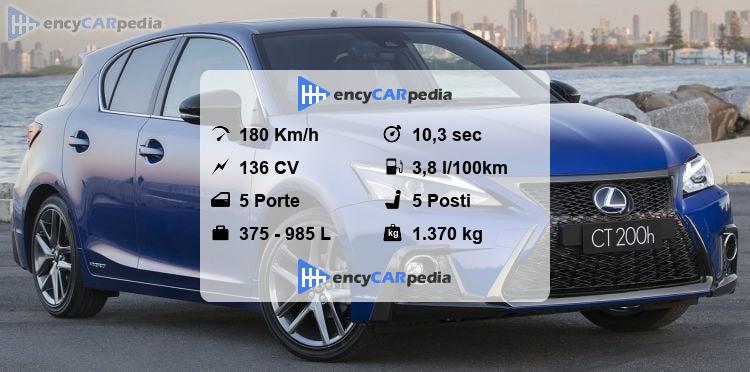 Lexus CT 200h (ZWA10) Scheda Tecnica (2017-2020), prestazioni ...