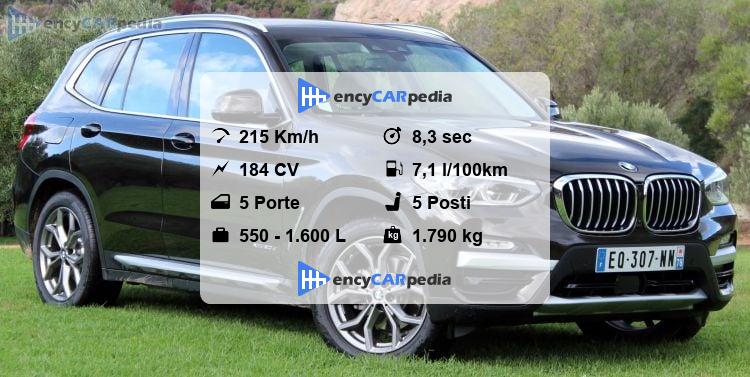BMW X3 xDrive20i (G01) Scheda Tecnica (2017-2021), prestazioni ...