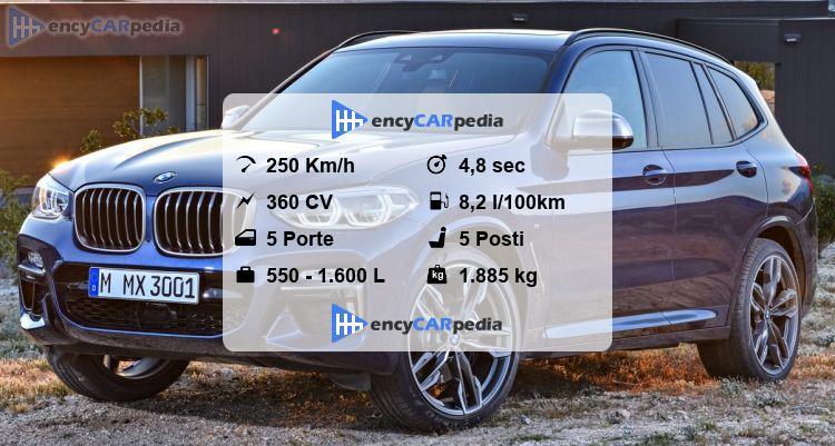 BMW X3 M40i (G01) Scheda Tecnica (2017-2021), prestazioni, dimensioni ...
