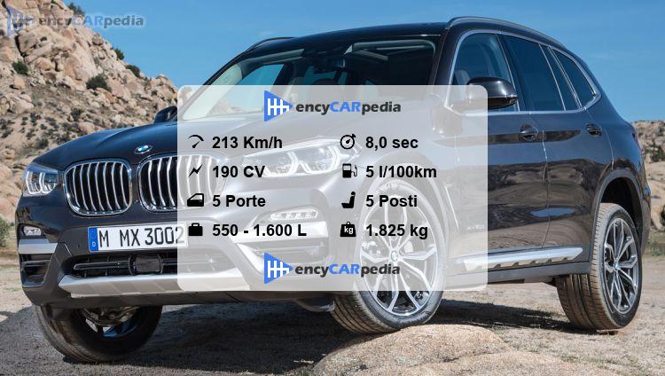 BMW X3 xDrive20d (G01) Scheda Tecnica (2017-2021), prestazioni ...