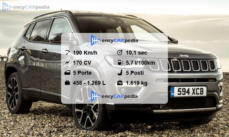 Jeep Compass 2.0 Multijet 170 AWD Scheda Tecnica (2017-presente ...