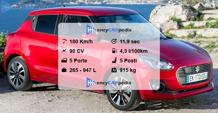 Suzuki Swift 1.2 Dualjet Scheda Tecnica (2017-2020), prestazioni ...