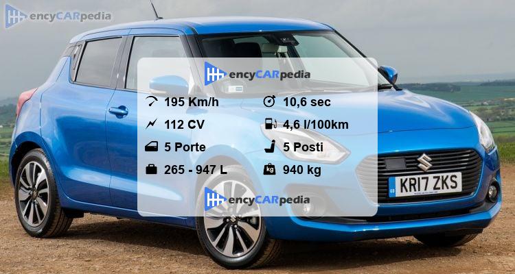 Suzuki Swift 1.0 Boosterjet Scheda Tecnica (2017-2020), prestazioni ...