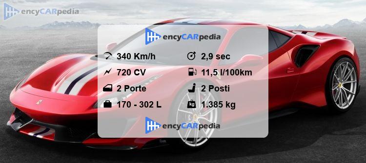 Ferrari 488 Pista Scheda Tecnica (2018-2020), prestazioni, dimensioni ...