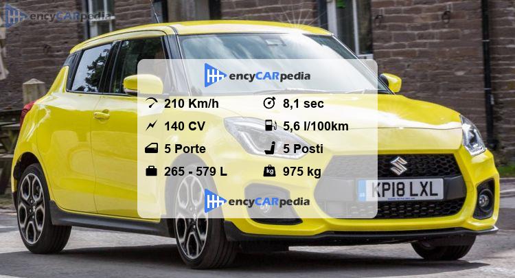 Suzuki Swift 1.4 Boosterjet Sport Scheda Tecnica (2018-2020 ...
