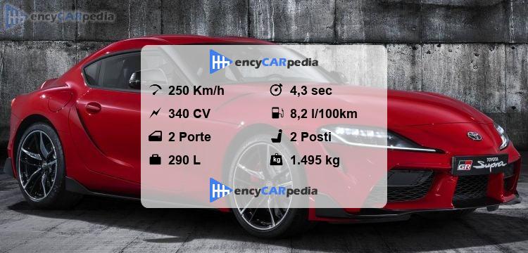Toyota Supra Technische Daten