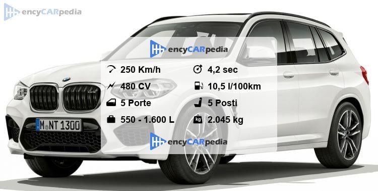 BMW X3 M (F97) Scheda Tecnica (2019-2021), prestazioni, dimensioni ...