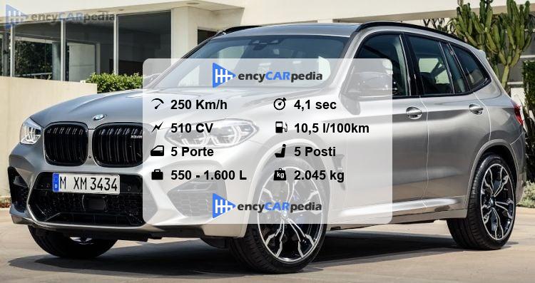 BMW X3 M Competition (F97) Scheda Tecnica (2019-2021), prestazioni ...