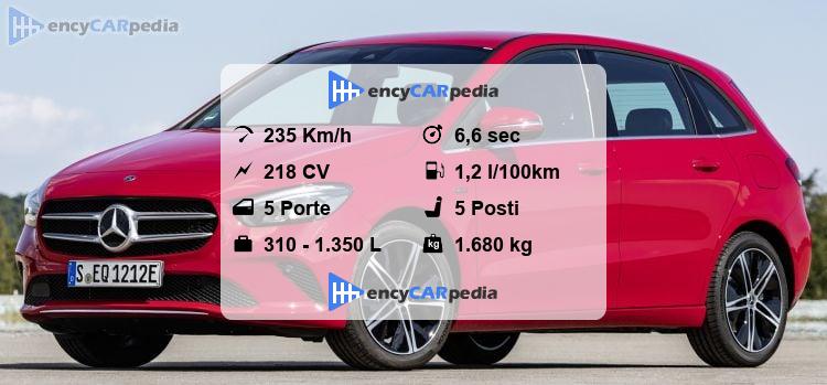 Mercedes B 250 e (W247) Scheda Tecnica (2020-2022), prestazioni ...