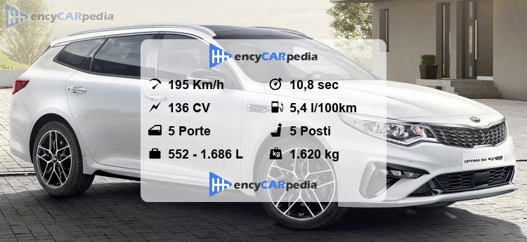 Kia Optima Sportswagon 1.6 CRDi (JF) Scheda Tecnica (2018-presente ...