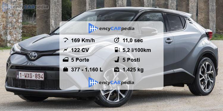 Toyota C-HR 1.8 Hybrid Scheda Tecnica (2020-2023), prestazioni ...