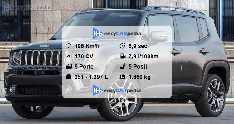 Jeep Renegade 2.0 Multijet 170 (BU) Scheda Tecnica (2018-presente ...