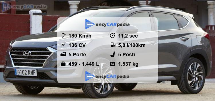 Hyundai Tucson 1.6 CRDi 48 Volt 136 Scheda Tecnica (2020-2021 ...