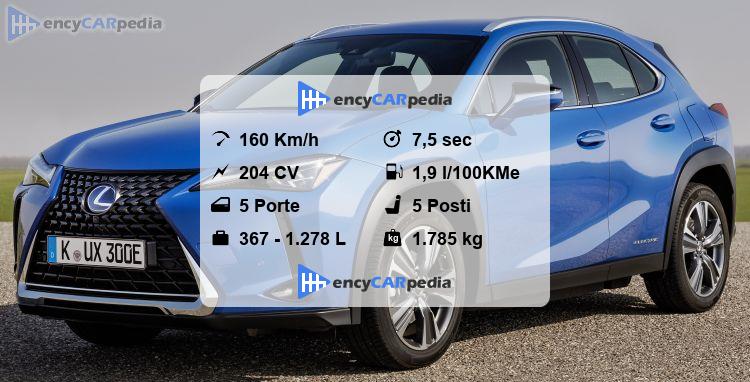 Lexus UX 300e Scheda Tecnica (2021-2023), prestazioni, dimensioni ...