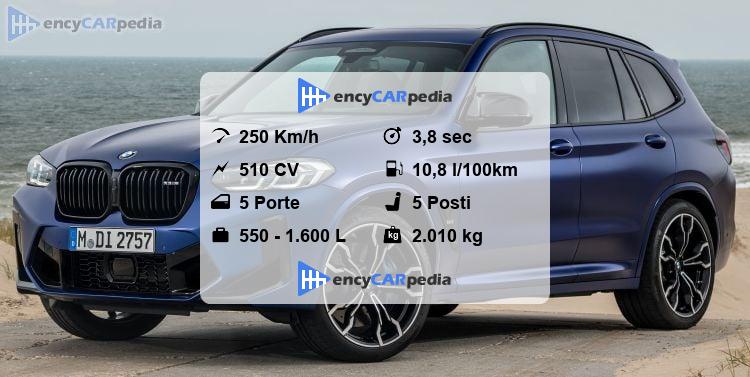 BMW X3 M Competition (F97) Scheda Tecnica (2021-2024), prestazioni ...