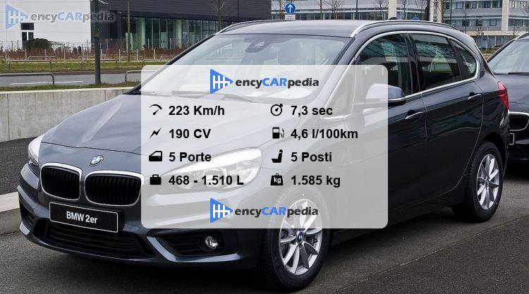 BMW 220d Active Tourer xDrive (F45) Scheda Tecnica (2014-2018 ...