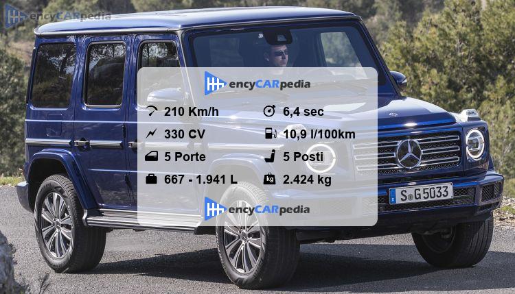 Mercedes G 400 d (W463) Scheda Tecnica (2019-2024), prestazioni ...