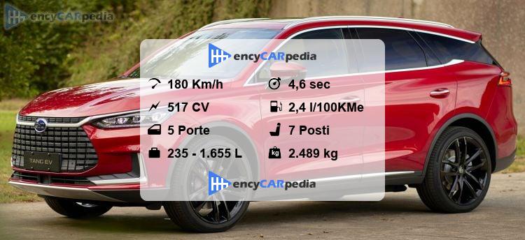 BYD Tang AWD Scheda Tecnica (2021-presente), prestazioni, dimensioni ...
