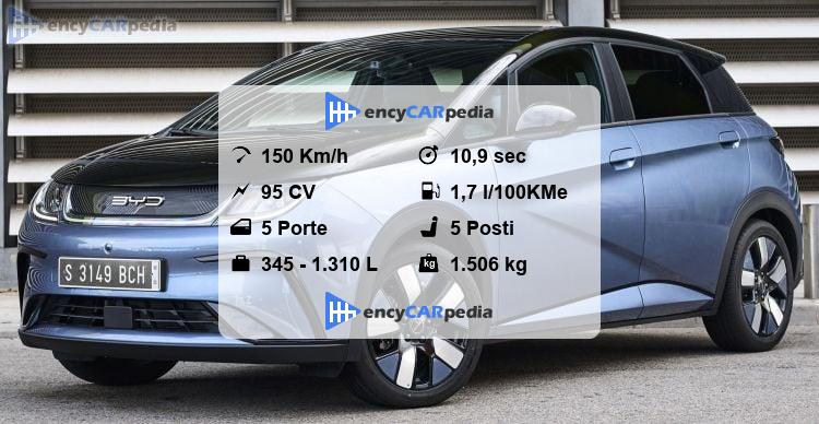 BYD Dolphin Active Scheda Tecnica (2023-presente), prestazioni ...