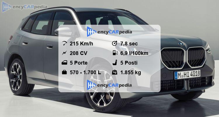 BMW X3 20 xDrive (G45) Scheda Tecnica (2024-presente), prestazioni ...