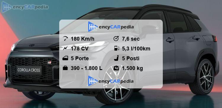 Toyota Corolla Cross Hybrid 180 AWD-i Scheda Tecnica (2025-presente ...