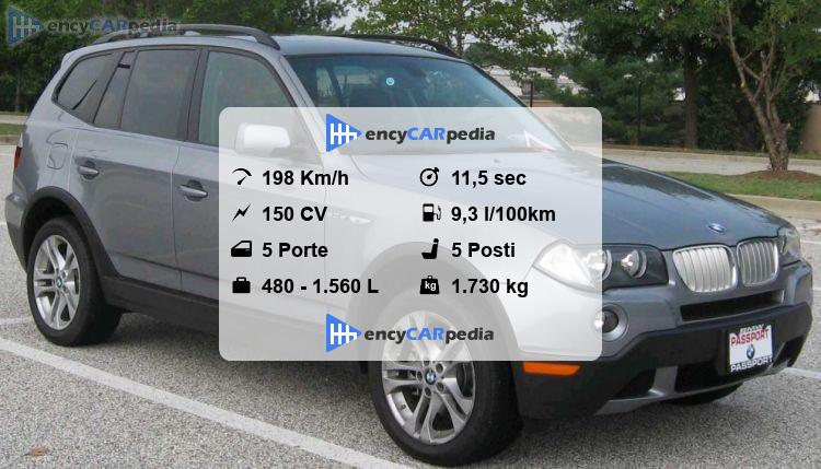 BMW X3 2.0i (E83) Scheda Tecnica (2005-2010), prestazioni, dimensioni ...
